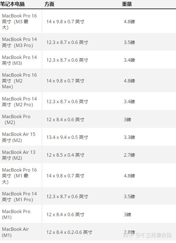 怎么选最适合你？MacBook终极排名：超详细指南 - 知乎