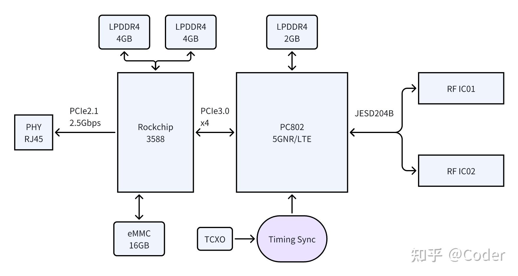 瑞芯微RK3588开发板OK3588-C初体验 - 知乎