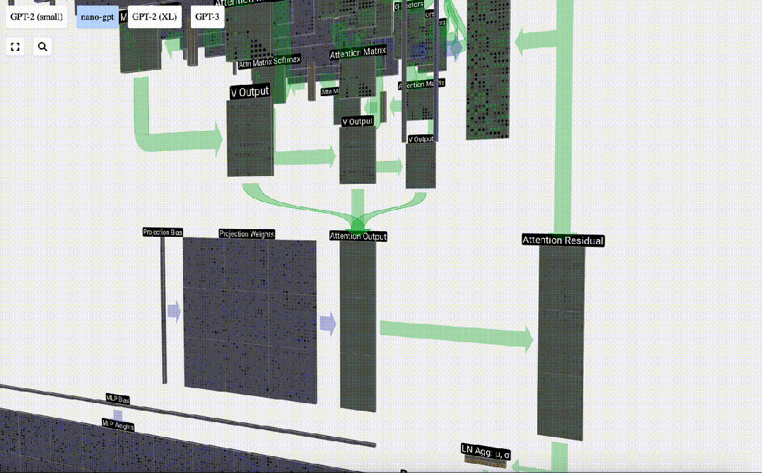 矩阵模拟！Transformer大模型3D可视化，GPT-3、Nano-GPT每一层清晰可见 - 知乎