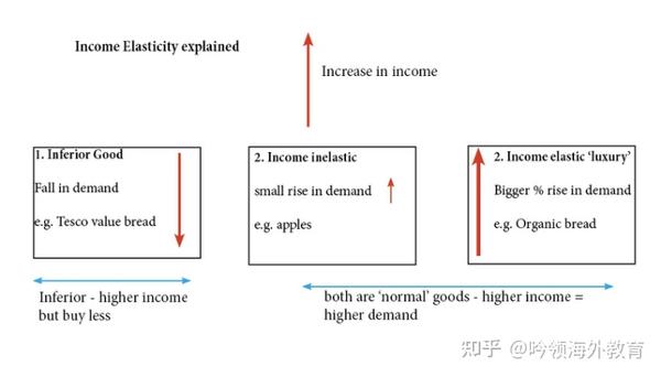 Alevel经济术语知多少｜你真的了解YED吗？ - 知乎