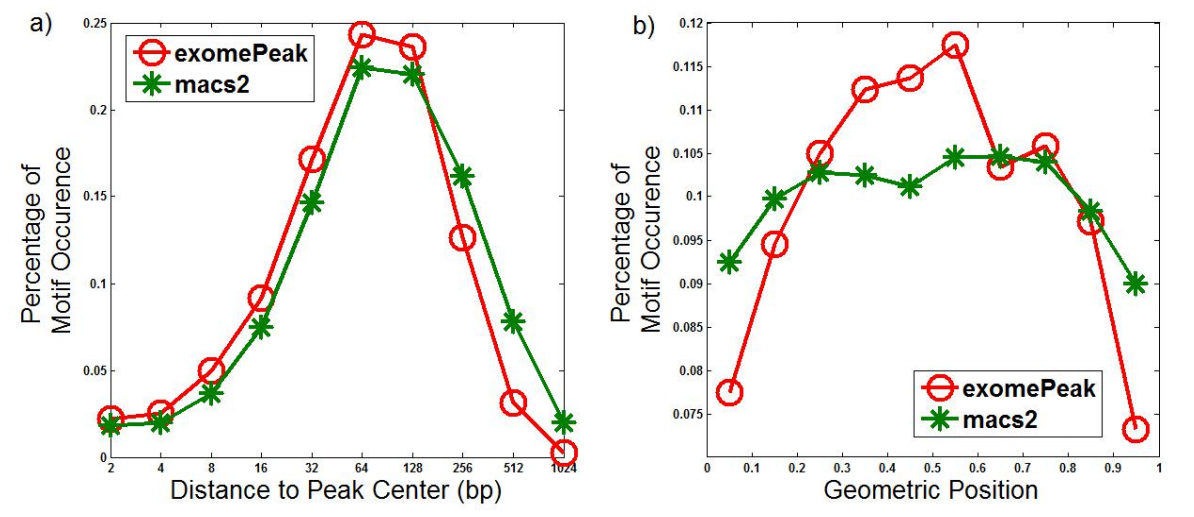 易基因 | 独家分享：m6A peak鉴定经典软件exomPeak原理解析 - 知乎