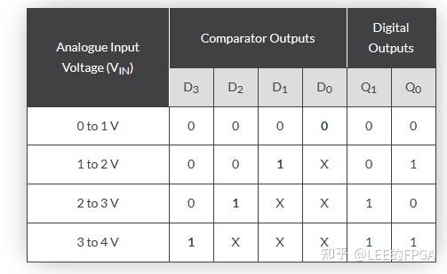 ADC(Analogue to Digital Converter) - 知乎
