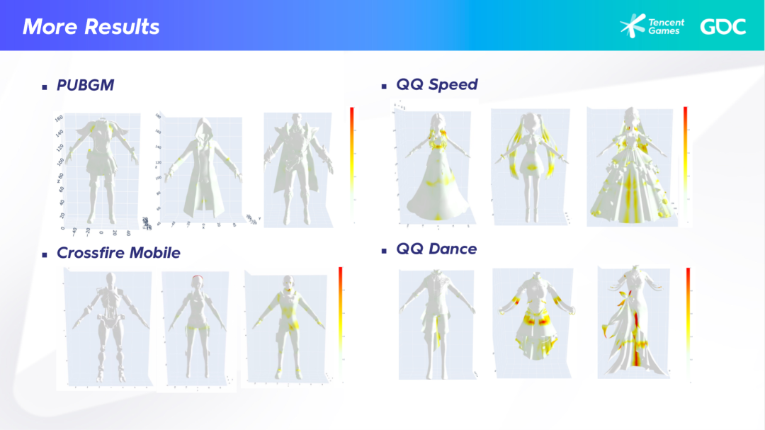 GDC Showcase2023｜一键制作角色蒙皮——【自研AIGC】Aivatar GoSkinning - 知乎