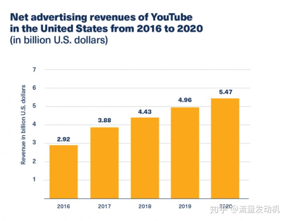 YouTube发家史 - 知乎