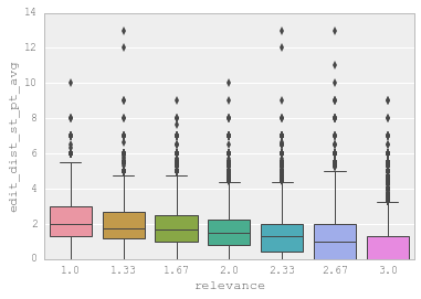 Kaggle 入门指南 - 知乎