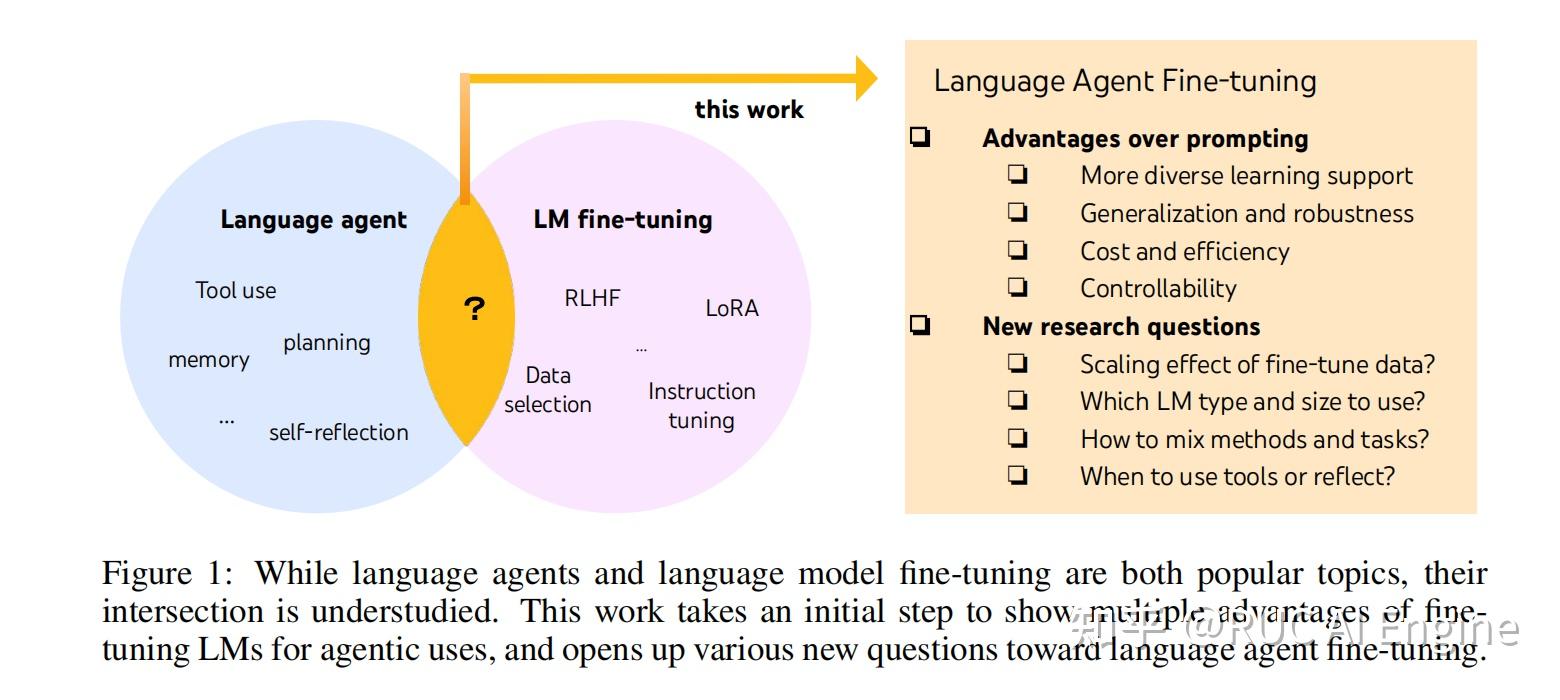 基于微调的大语言模型推理与规划能力增强 - 知乎