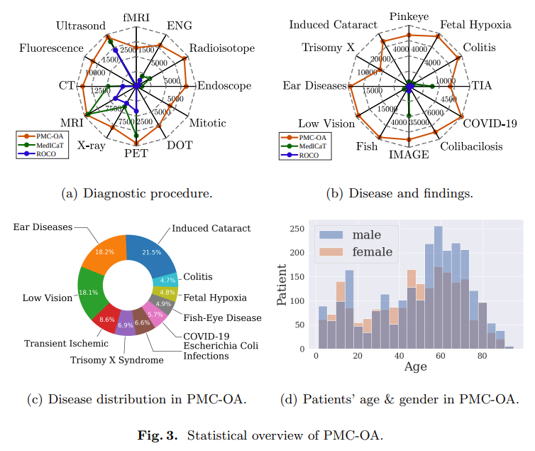 PMC-OA 数据集介绍 - 知乎