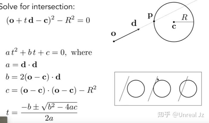 计算机图形学基础内容（十三）光线追踪2(Ray-Surface Intersection) - 知乎