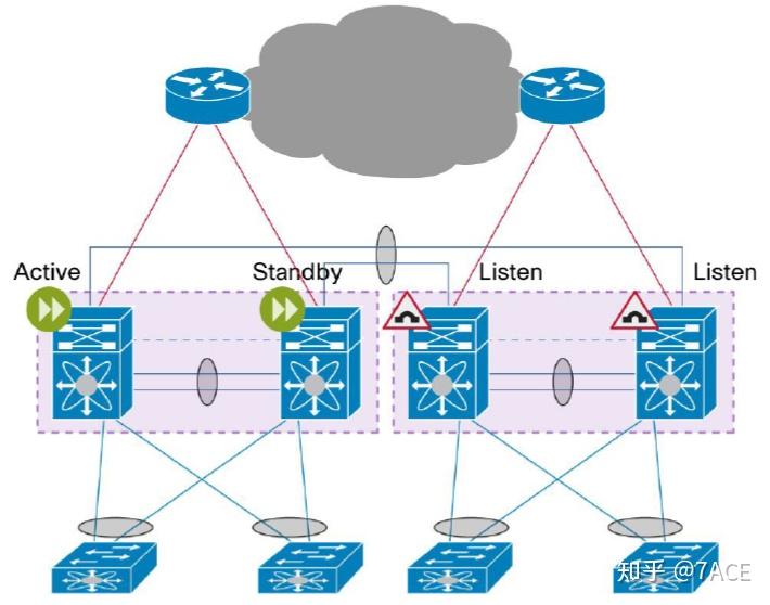 Cisco Nexus vPC最佳实践(2) - 知乎