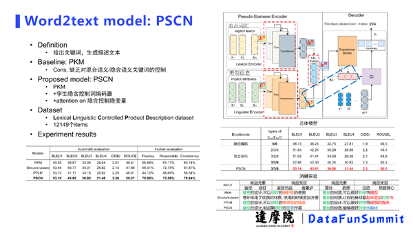 达摩院罗智凌：电商自然语言生成与新媒体实践 - 知乎
