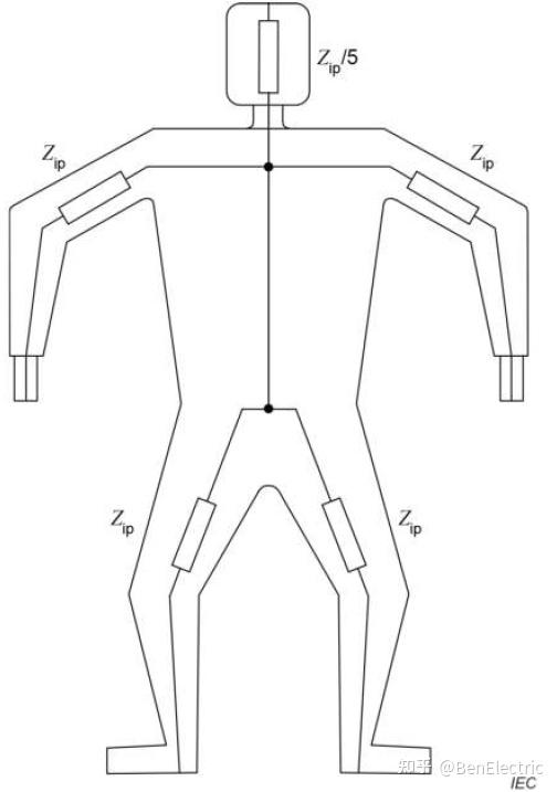 BS EN 50522:2022 交流电压超过1 kV的电力装置接地（上） - 知乎
