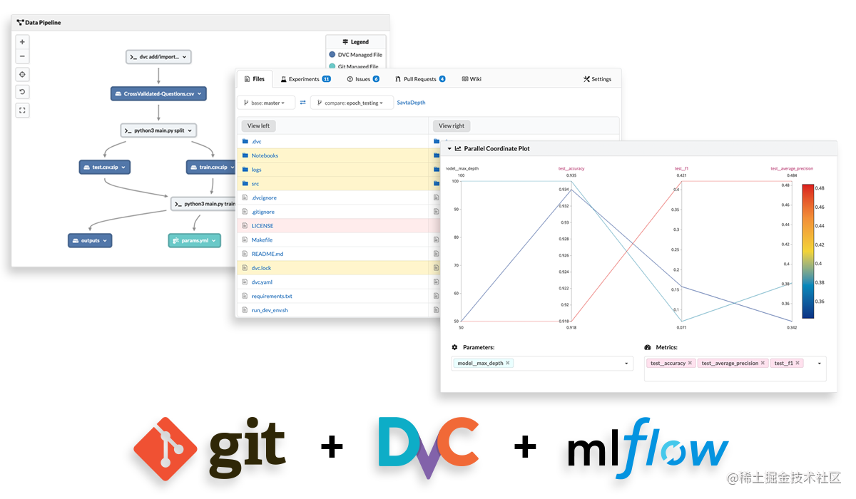 全球的MLOps和ML工具概览 - 知乎