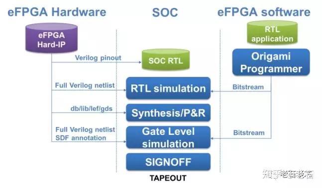 啥是eFPGA？ - 知乎