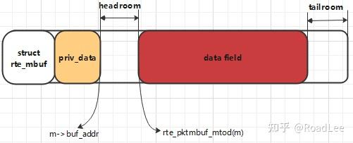 DPDK rte_mbuf常用接口汇总 - 知乎