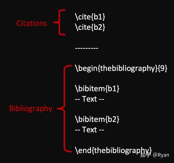 LaTeX引用教程——BibTeX攻略 - 知乎