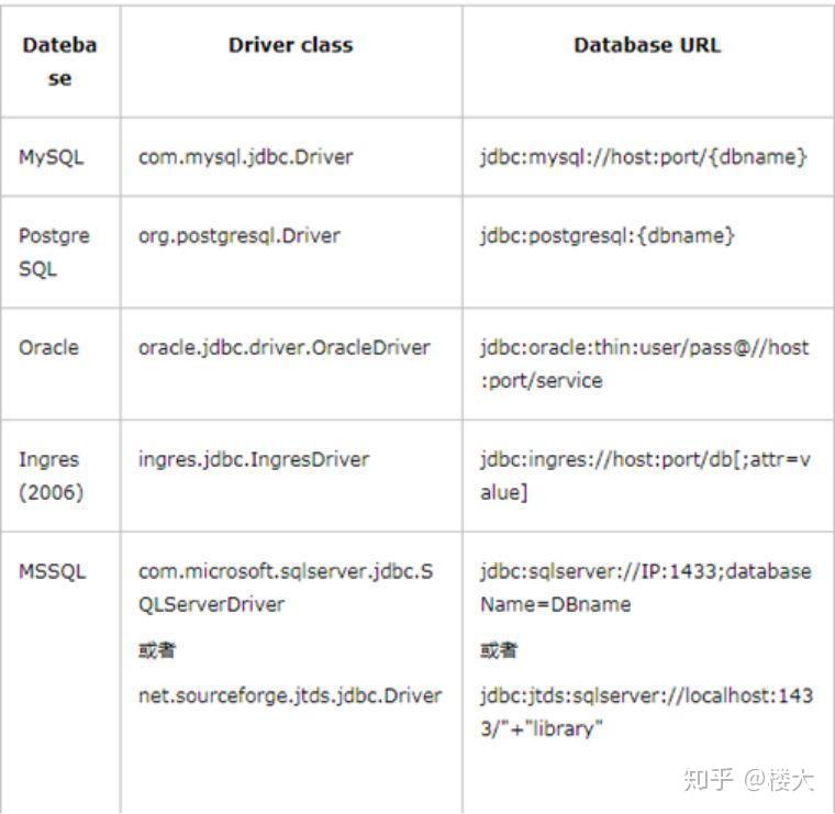 【Jmeter】数据库查询、参数化、结果存储详解 - 知乎