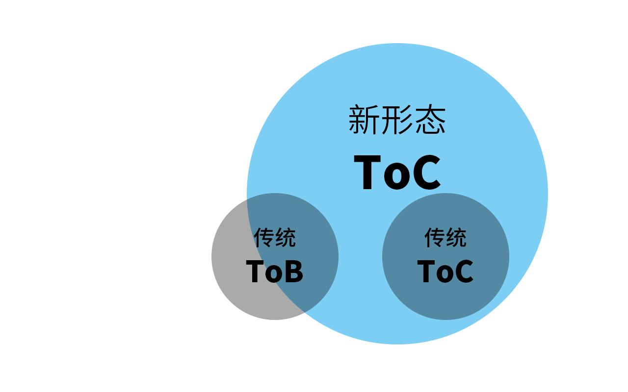 ToB 的 ToC 化 - 知乎