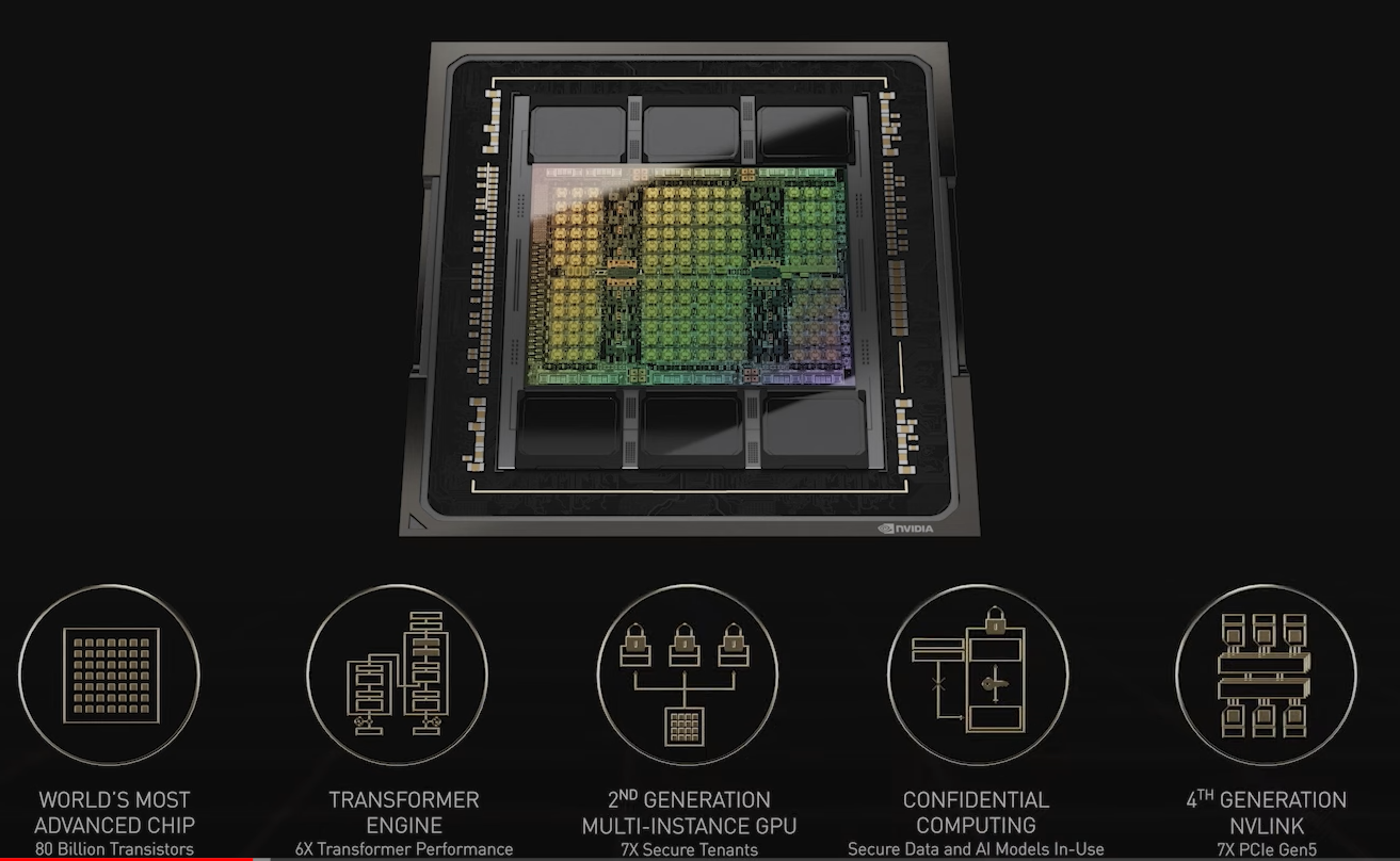 最强显卡】NVIDIA 最新专业版显卡H100 - 知乎