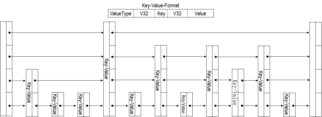 LevelDB 源码剖析3 -- 内存布局 - 知乎