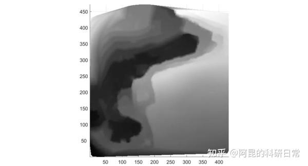 全网唯一！Matlab科研绘图必备的光影渲染器Shadow - 知乎