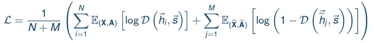 DEEP GRAPH INFOMAX 阅读笔记 - 知乎