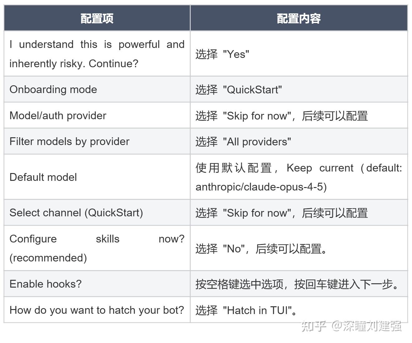 让OpenClaw（原名Claud Bot）无声接管您的琐碎工作：OpenClaw的极简安装指南 - 知乎