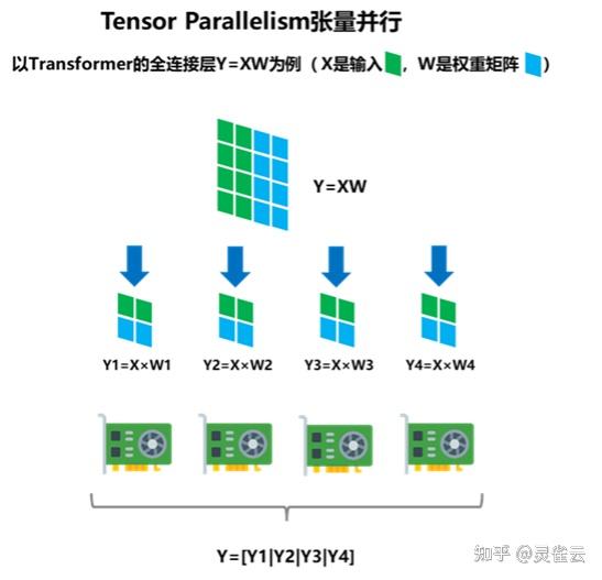 vLLM技术解析：高性能大模型推理的内幕 - 知乎