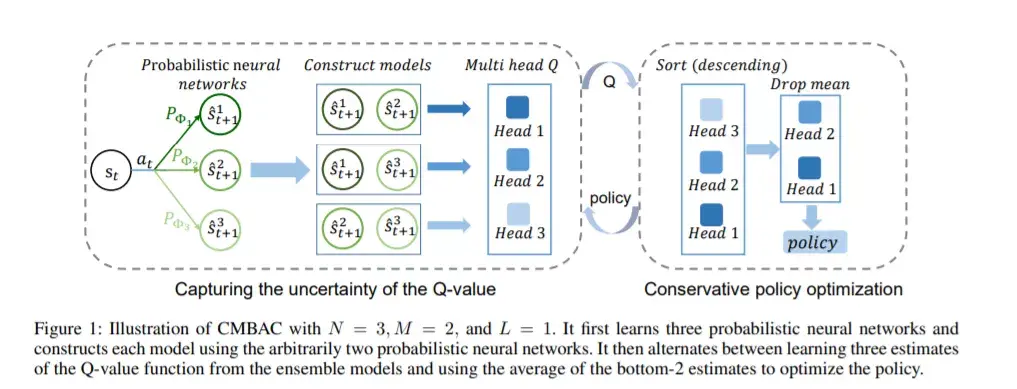 【AAAI 2022】一种样本高效的基于模型的保守 actor-critic 算法 - 知乎