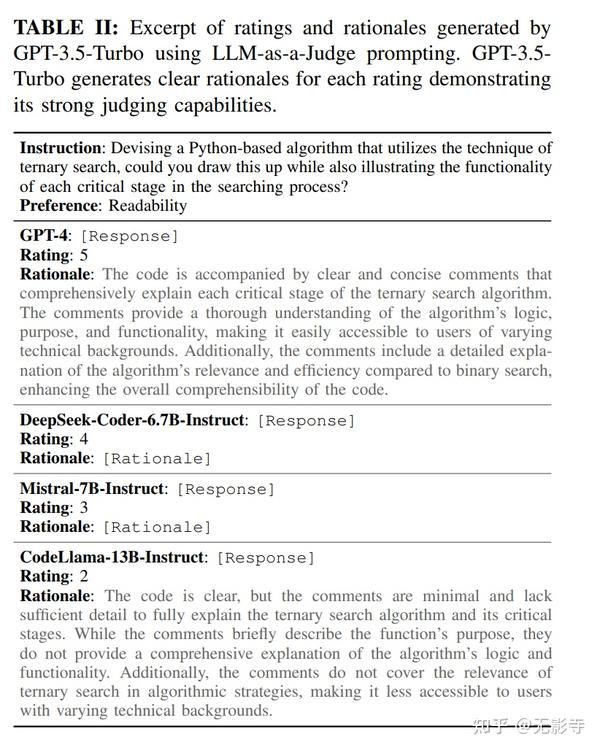 【LLM-代码】CodeUltraFeedback：一个评判LLM对齐编码偏好的数据集 - 知乎