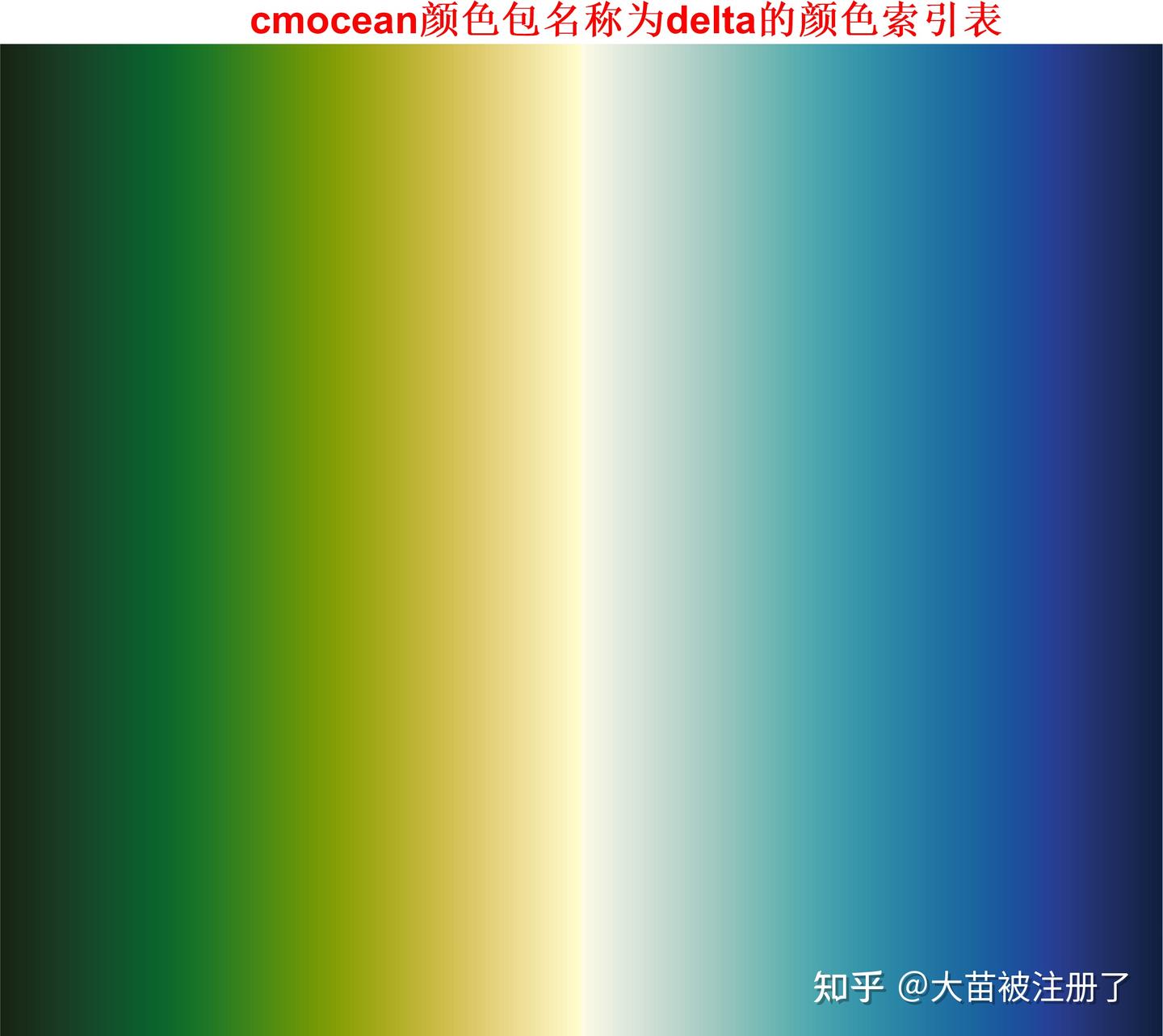 海洋专用cmocean颜色包_共22种--全平台可用 - 知乎