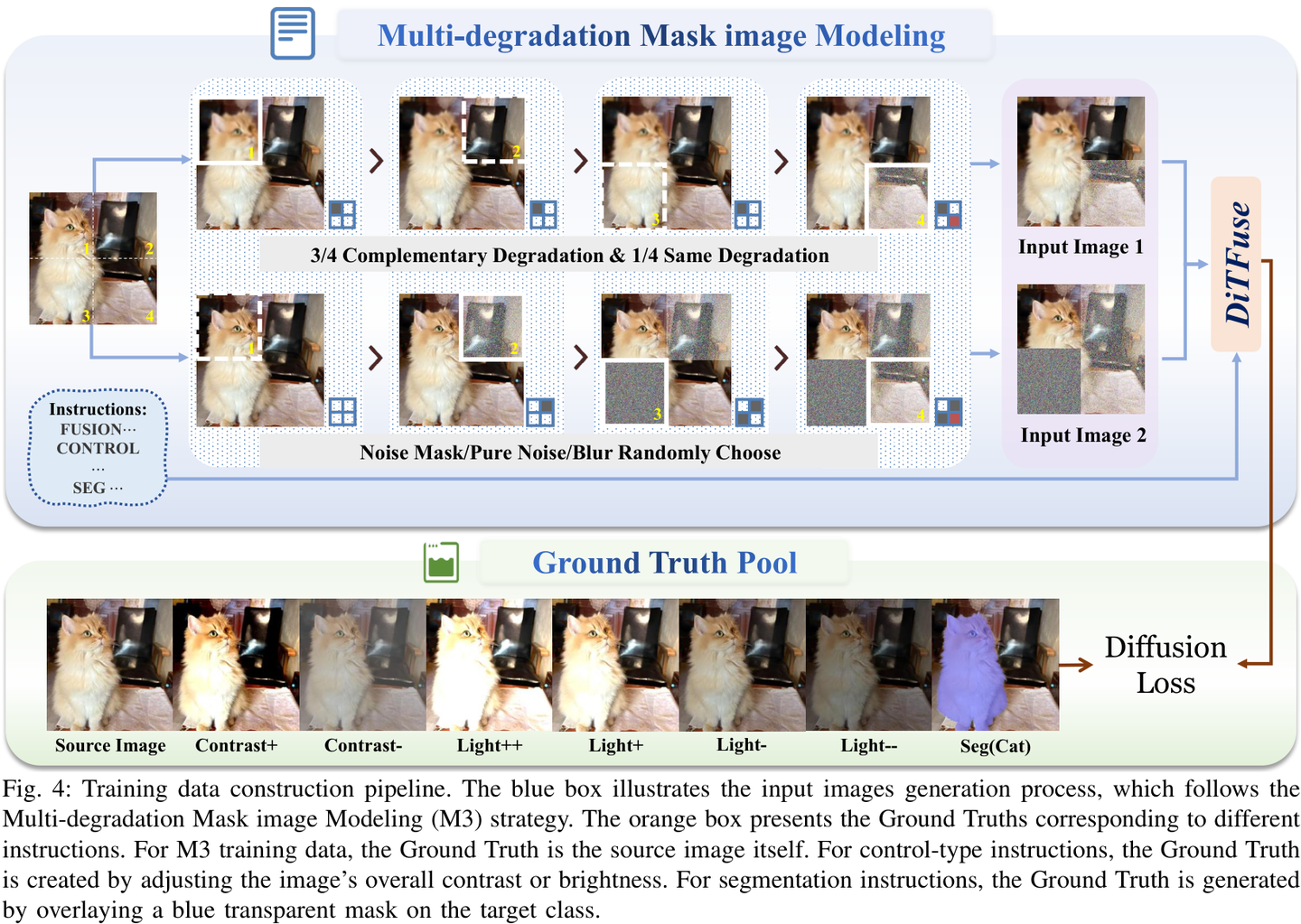 TPAMI 2026 哈工大&清华等提出DiTFuse：迈向统一、可控的图像融合新范式 - 知乎