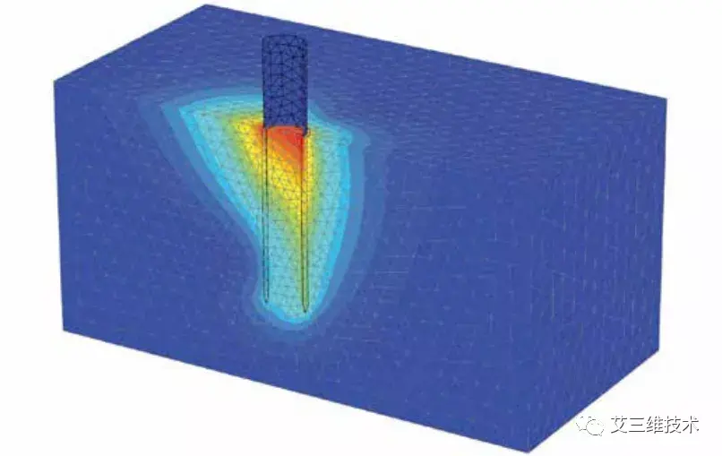 PLAXIS 岩土工程有限元分析软件包：PLAXIS 2D+PLAXIS 3D+PLAXIS MoDeTo - 知乎