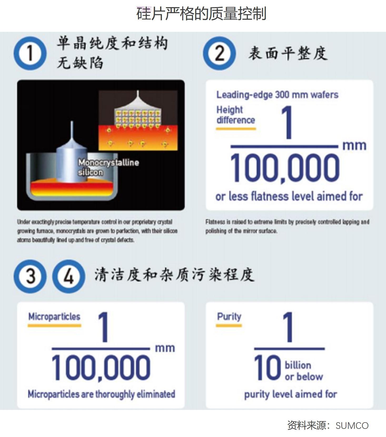 芯片制造的基石—半导体硅片产业概述 - 知乎