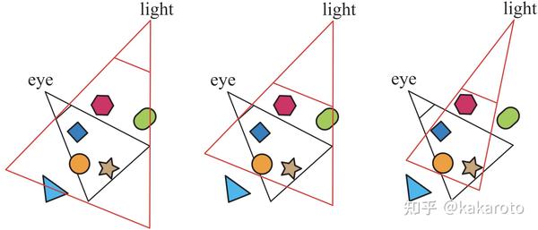 实时渲染｜Shadow Map：PCF、PCSS、VSM、MSM - 知乎