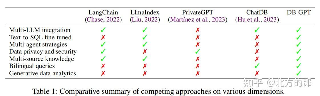 AI专家的数据库新篇章：DB-GPT用LLM技术定义数据库下一代交互方式 - 知乎