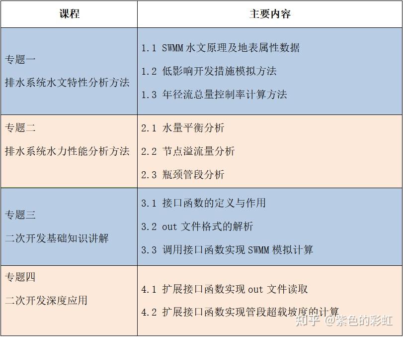【教程】SWMM模型应用 - 知乎