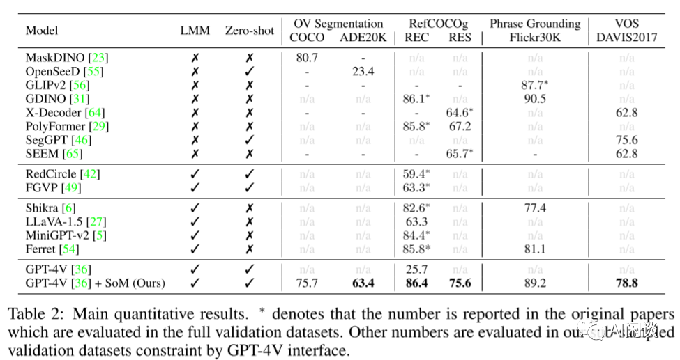 最全 LMM 评估指标汇总：20+模型、7个维度 - 知乎