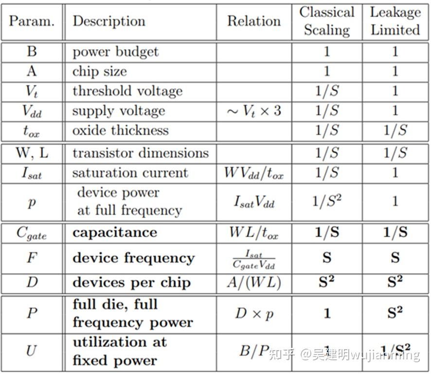 NPU架构分析与应用 - 知乎