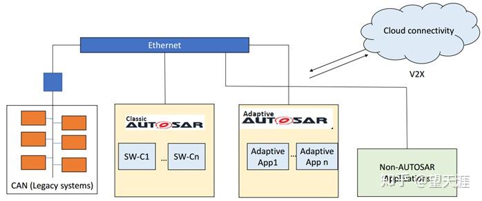 未来EE架构是否需要SOA和中间件（SOME/IP和DDS） - 知乎