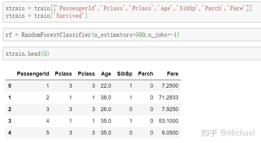 每天一点sklearn之SelectFromModel(9.6) - 知乎