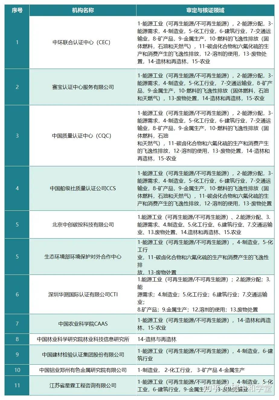 MRV是什么？ - 知乎