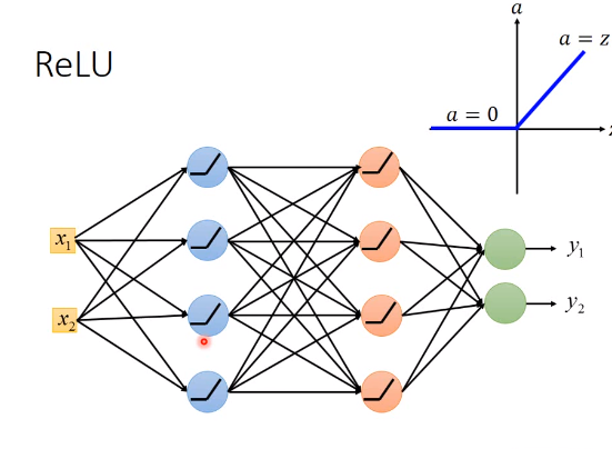 深度学习中网络训练技巧 - 知乎