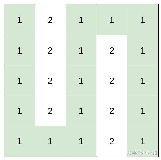 Leetcode 1631题解 - 知乎