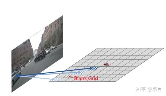 FB-BEV && DFA3D 解读 - 知乎