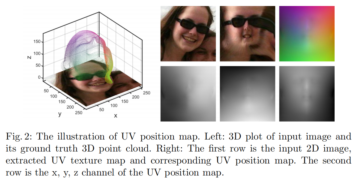 Joint 3D Face Reconstruction and Dense Alignment with Position Map Regression Network阅读记录 - 知乎