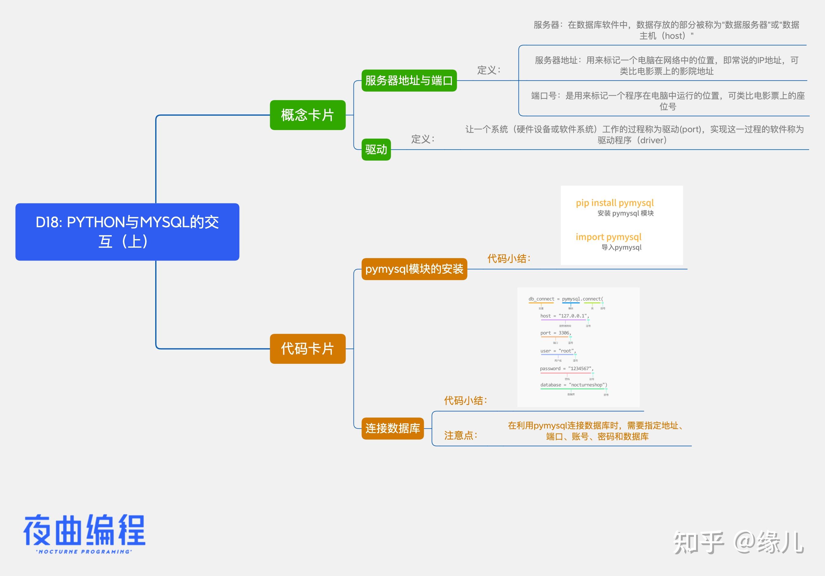 通过pymysql中的connect()类创建Python与MySQL之间的连接 - 知乎