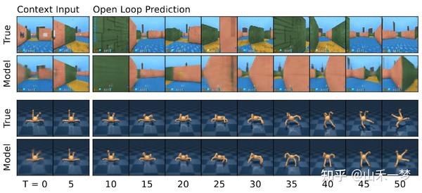 DreamerV3：Mastering Diverse Domains through World Models - 知乎