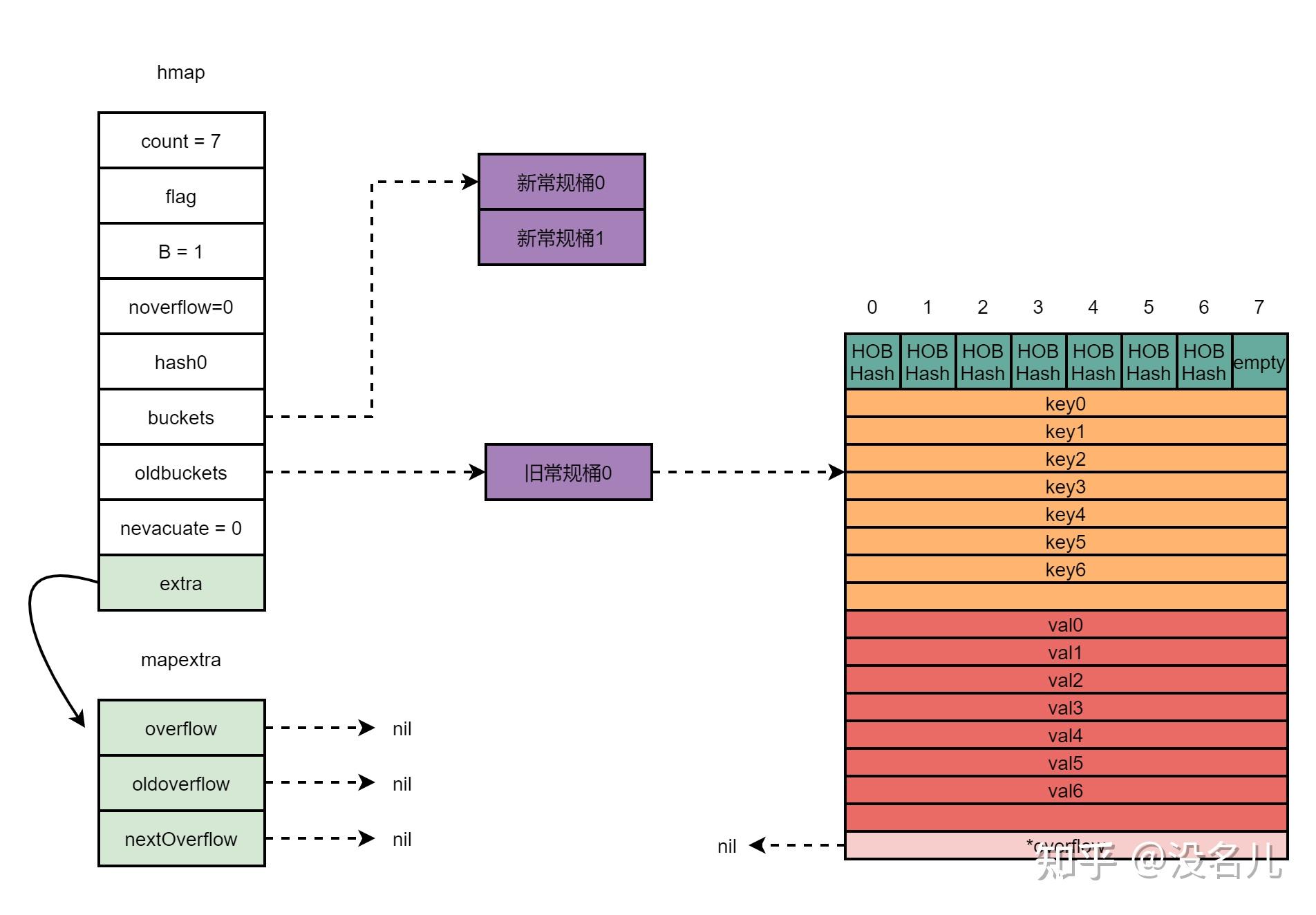 Golang分享（四）：map的底层原理1 知乎 