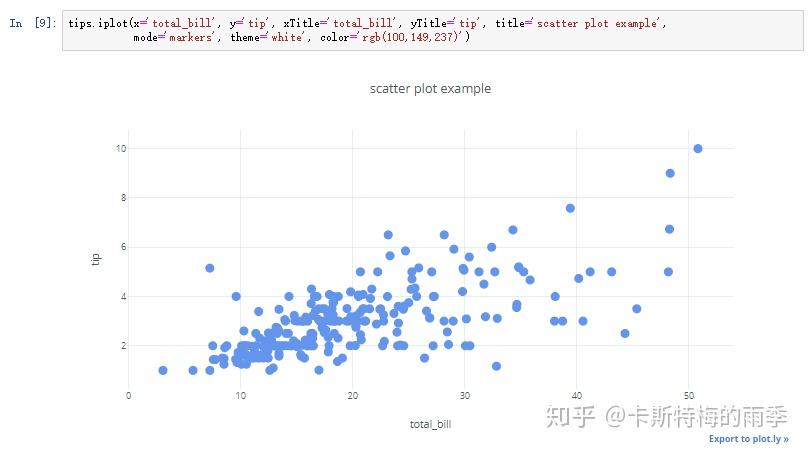【S01E03】cufflinks+express+plotly=最强python绘图库 - 知乎
