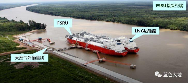 【装备】FSRU发展现状及产业机会解析 - 知乎